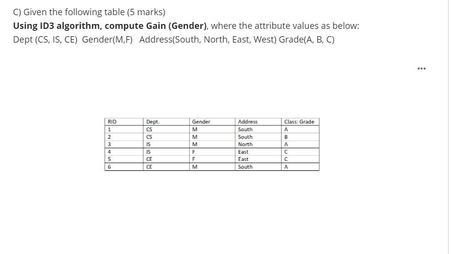 Solved C) Given the following table (5 marks) Using ID3 | Chegg.com