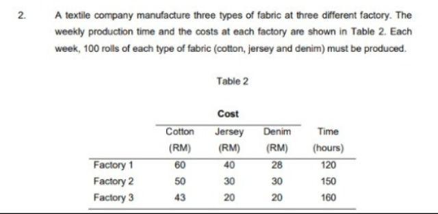 Solved 2. A textile company manufacture three types of | Chegg.com