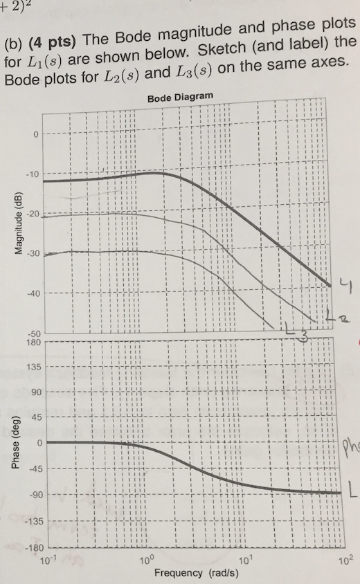 Solved MECH 4310: Systems and Cont (3) Consider the three | Chegg.com