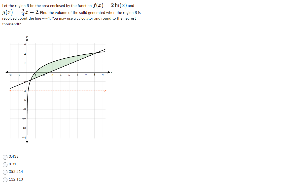 Solved Let the region R be the area enclosed by the function | Chegg.com