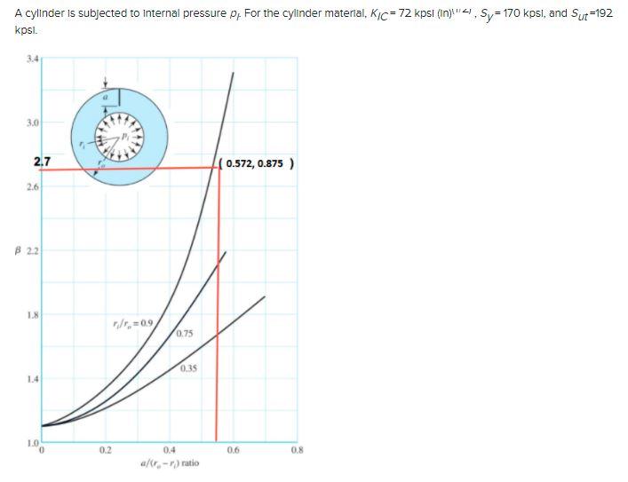 Longitudinal Direction Of A Cylinder