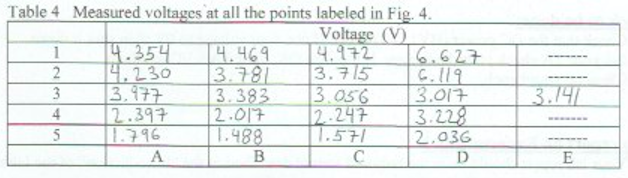 Solved Based On The Data In Table 4 Draw Equipotential 