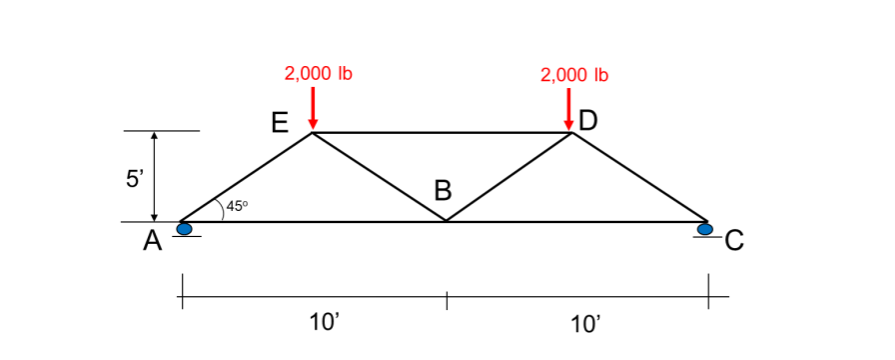 Solved For the truss shown below, calculate the reaction | Chegg.com