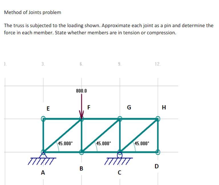 Solved Method of Joints problem The truss is subjected to | Chegg.com