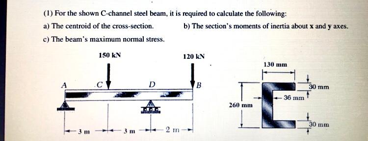 Solved (1) For the shown C-channel steel beam, it is | Chegg.com