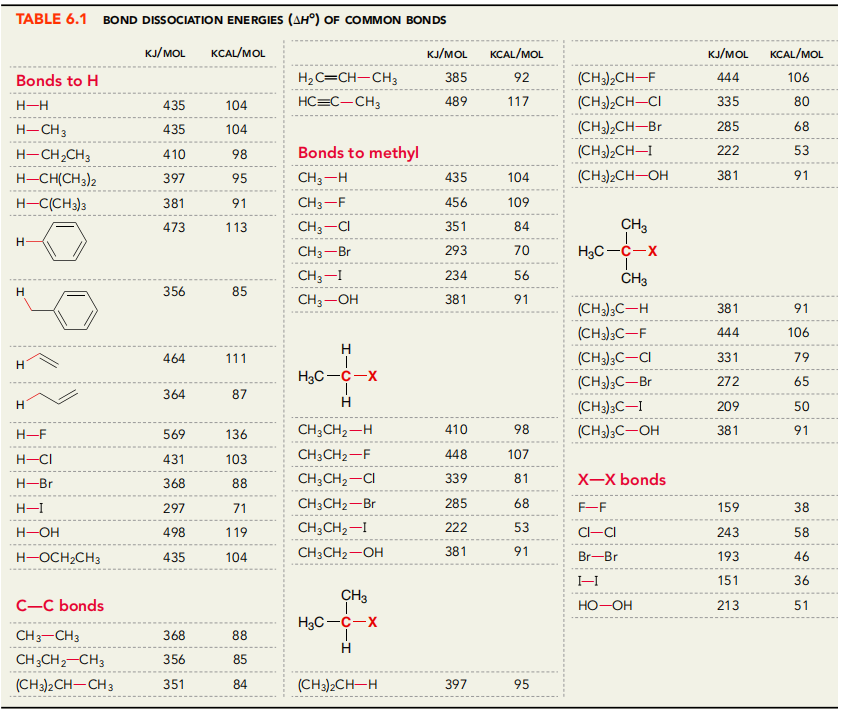 Solved 1. Using the data in Klein, Table 6.1, calculate the | Chegg.com