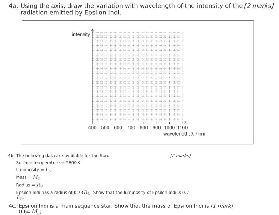 Solved 4a. Using the axis, draw the variation with | Chegg.com