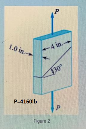 Solved The rectangular wood panel is formed by gluing two | Chegg.com