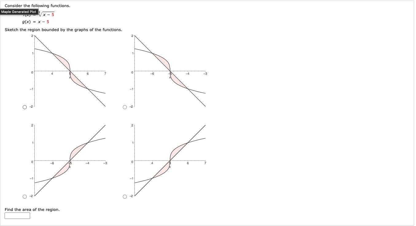 Solved Consider the following functions. Maple Generated | Chegg.com