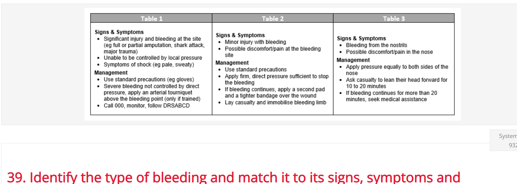Solved Identify the type of bleeding and match it to its | Chegg.com