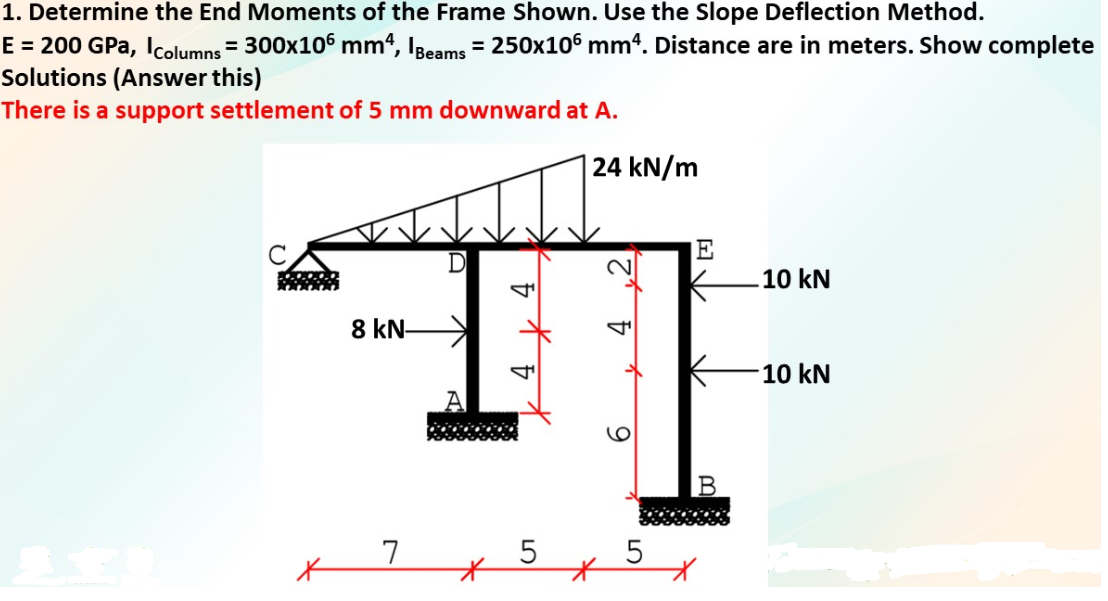 Solved 1. Determine the End Moments of the Frame Shown. Use | Chegg.com