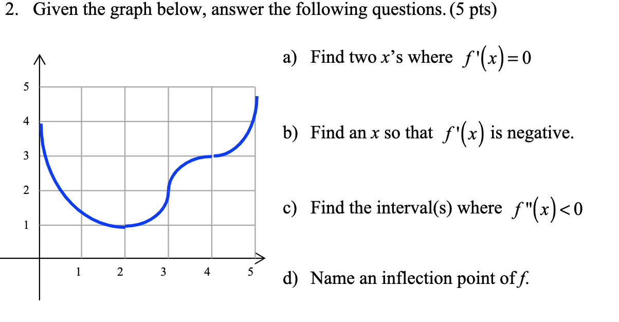 Solved Given the graph below, answer the following | Chegg.com