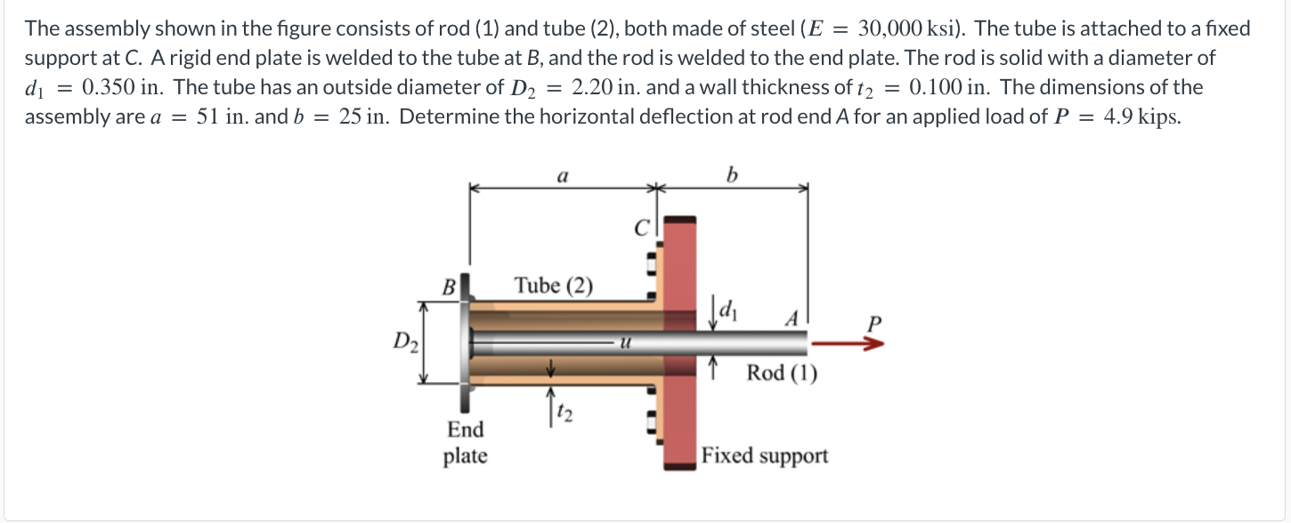 Solved Determine the deflection of end plate B. Enter a | Chegg.com