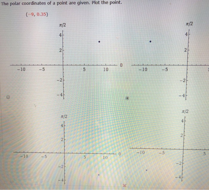 Solved The polar coordinates of a point are given. Plot the | Chegg.com
