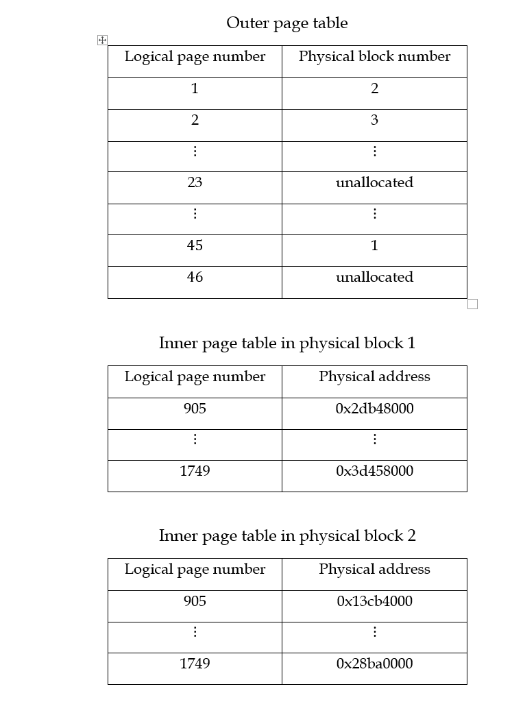 Solved Consider a multi-level memory management scheme with | Chegg.com Solved Consider a multi-level memory management scheme with | Chegg.com
