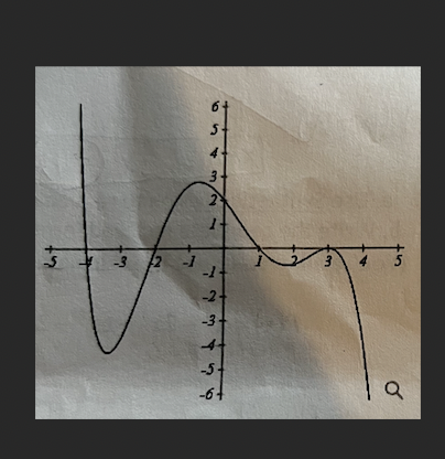 Solved Write an equation for the least degree polynomial | Chegg.com