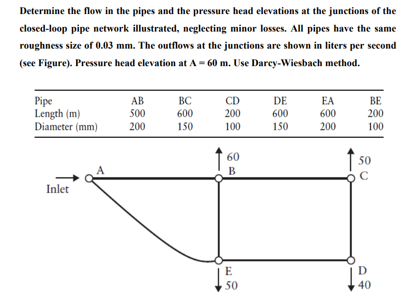 Solved Determine the flow in the pipes and the pressure head | Chegg.com