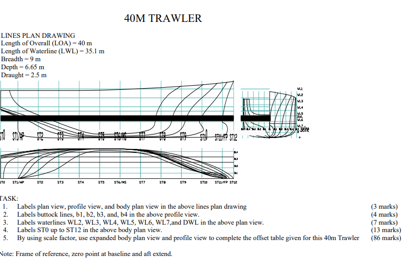 1. Labels plan view, profile view, and body plan view | Chegg.com
