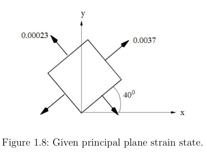 10 Consider the principal strains in the principal | Chegg.com