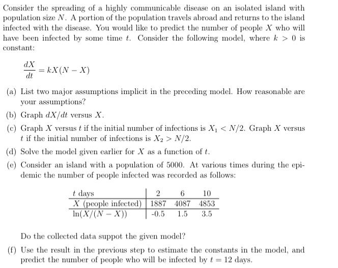 Solved Consider the spreading of a highly communicable | Chegg.com