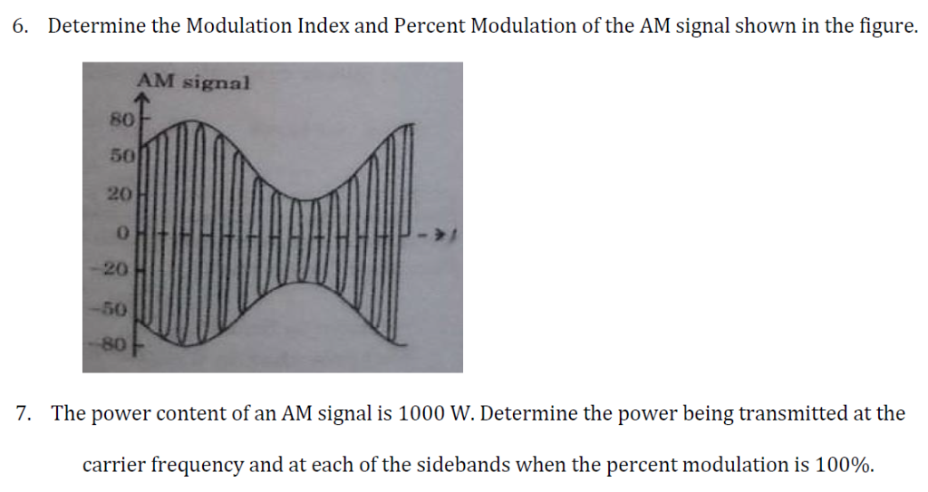 1. 2. 3. Write the general expression for AM wave. | Chegg.com