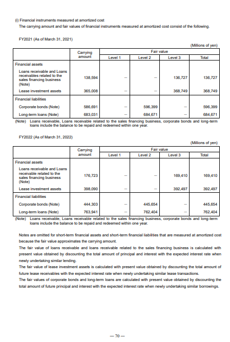 Analyze the financial statements of TOYOTA, provide | Chegg.com