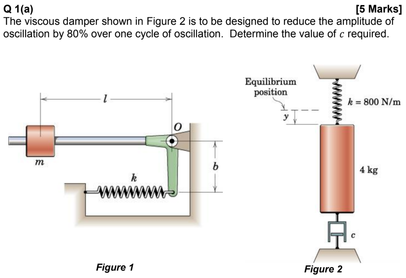 Solved Q 1(a) [5 Marks] The viscous damper shown in Figure 2 | Chegg.com
