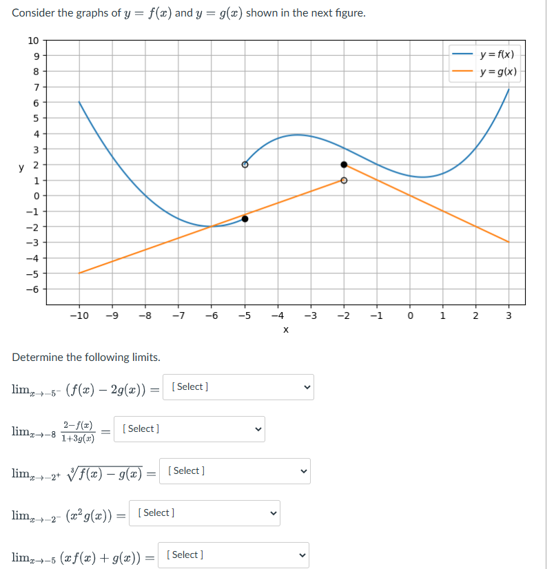 Consider the graphs of y=f(x) ﻿and y=g(x) ﻿shown in | Chegg.com