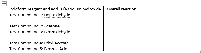 Solved Overall reaction iodoform reagent and add 10% sodium | Chegg.com