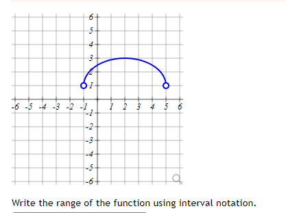 Solved Write the range of the function using interval | Chegg.com