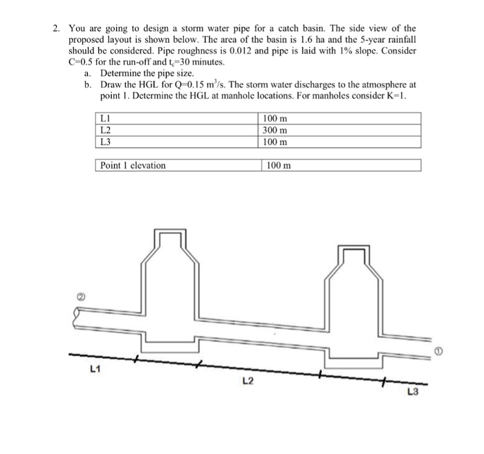 Stormwater Catch Basin Design
