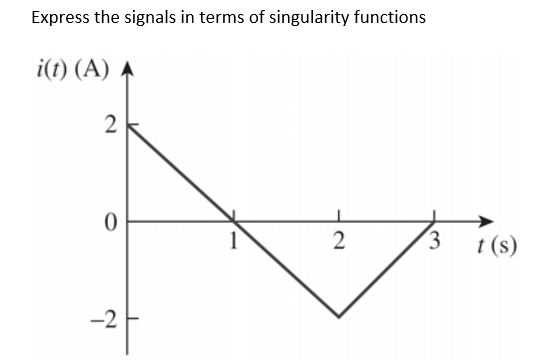 Solved Express the signals in terms of singularity functions | Chegg.com