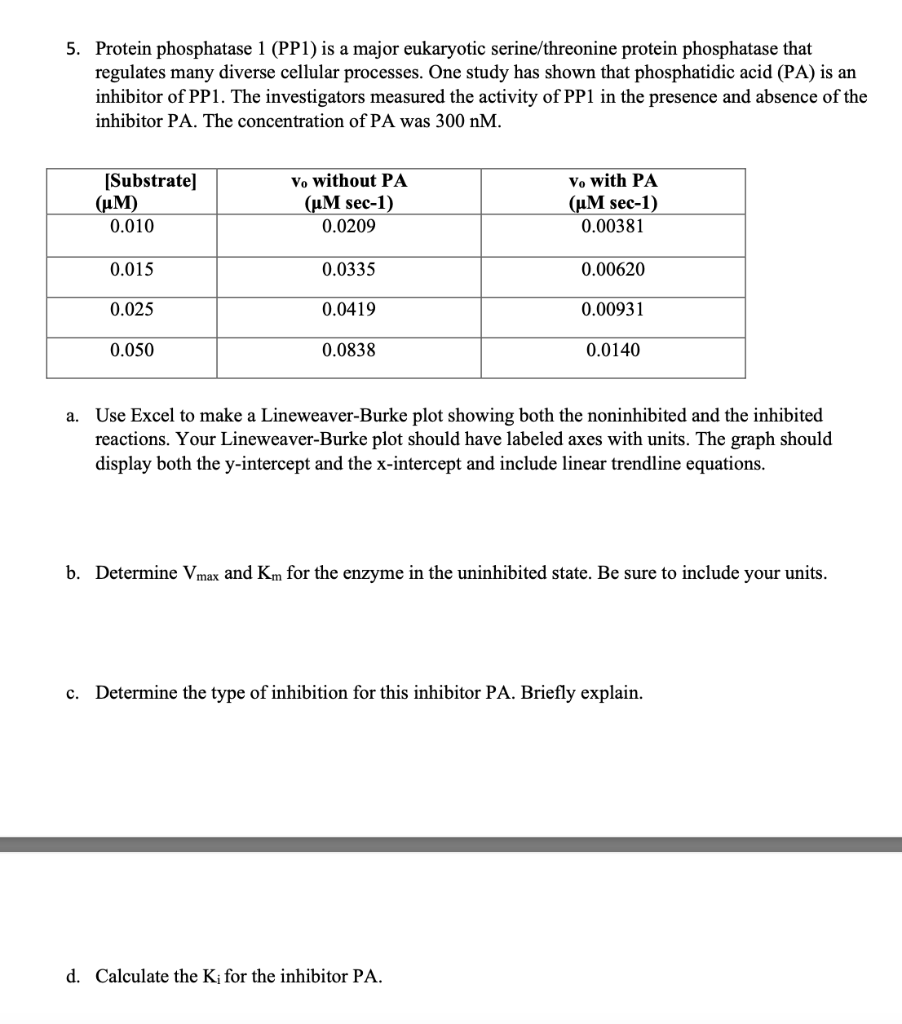 Solved 5. Protein phosphatase 1 (PP1) is a major eukaryotic | Chegg.com