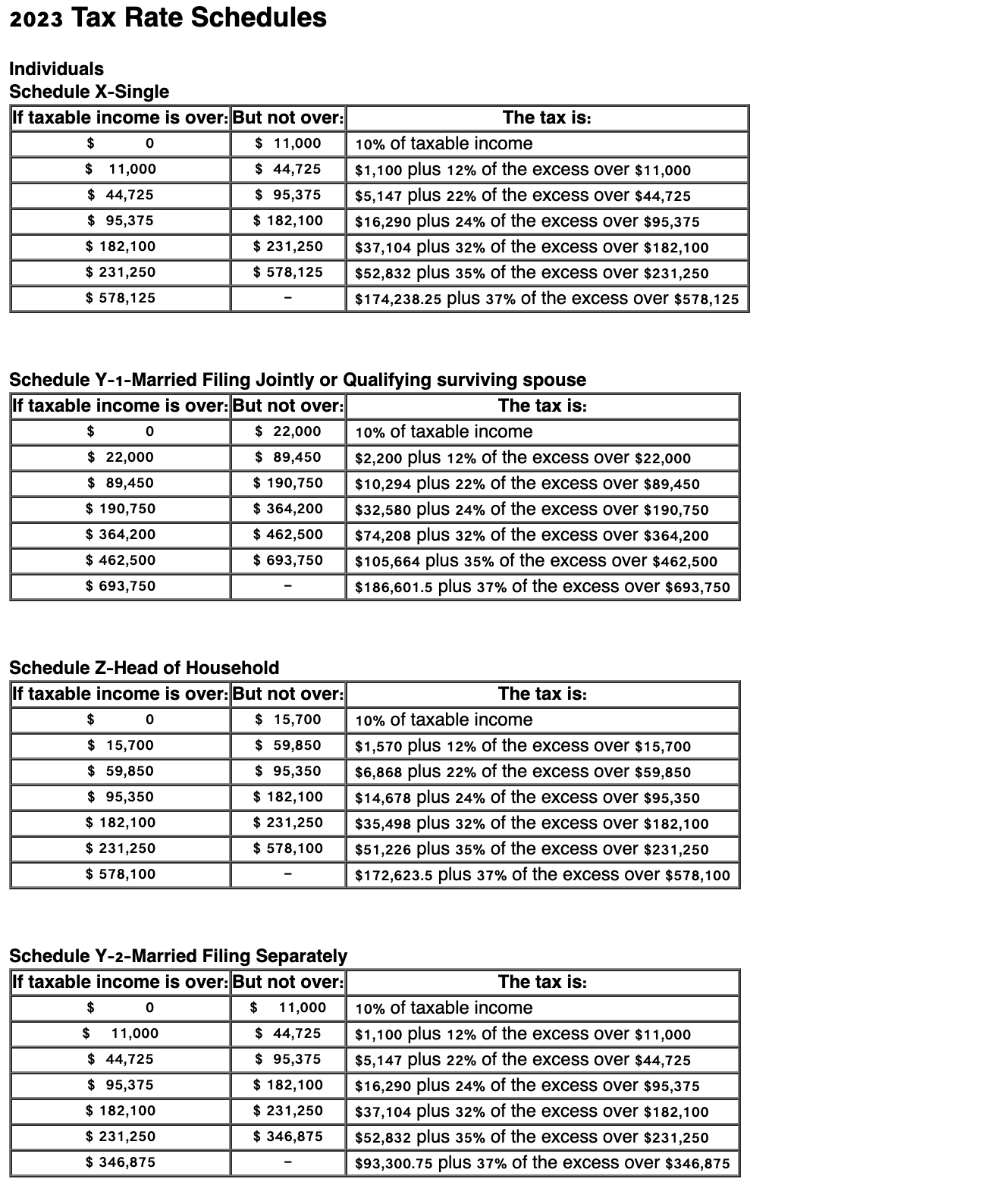 Solved 2023 Tax Rate Schedules Individuals Schedule X-Sinale | Chegg.com