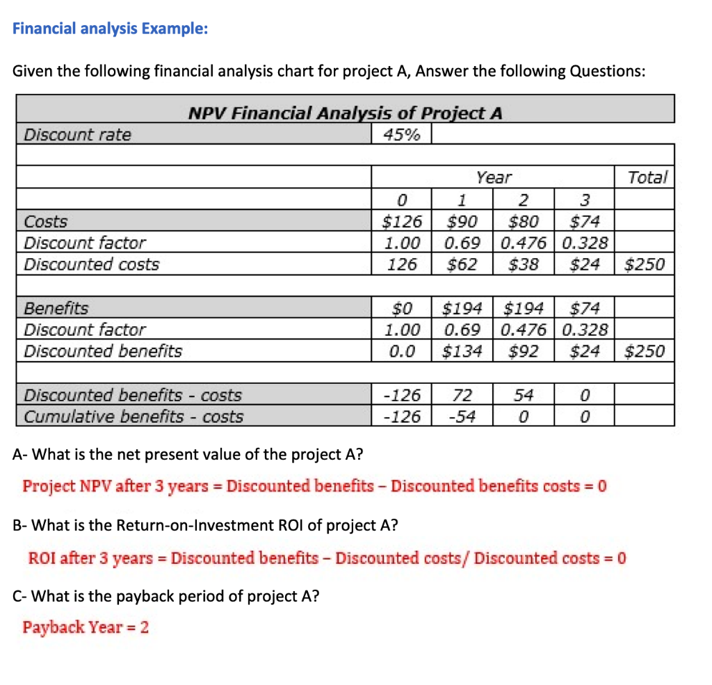 Solved Financial analysis Example: Given the following | Chegg.com