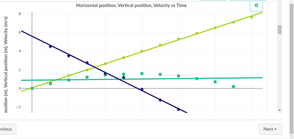 Solved 1 Well Use This Data Table And Graph To Analyze The 