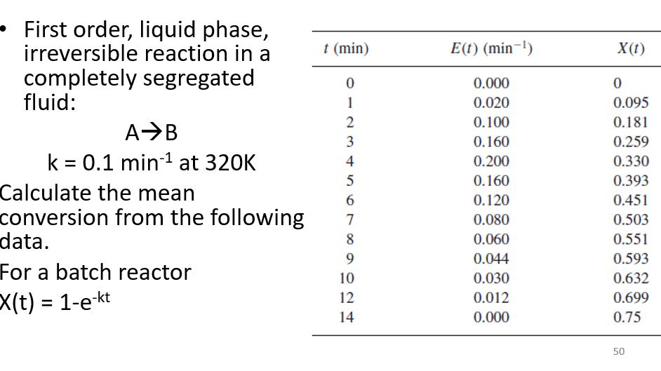Solved \begin{tabular}{|c|c|c|c|} \hline \\ \hline | Chegg.com