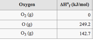 Solved Consider the reaction 2NH3g) + 202(g)>N20(g) +3H20(l) | Chegg.com