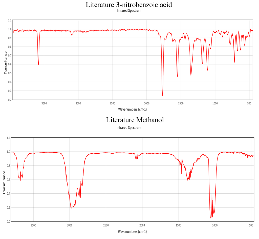Solved What are the differences between literature spectra | Chegg.com