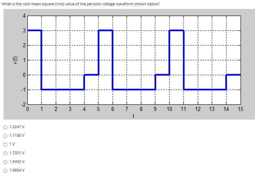 Solved What is the root mean square (rms) value of the | Chegg.com
