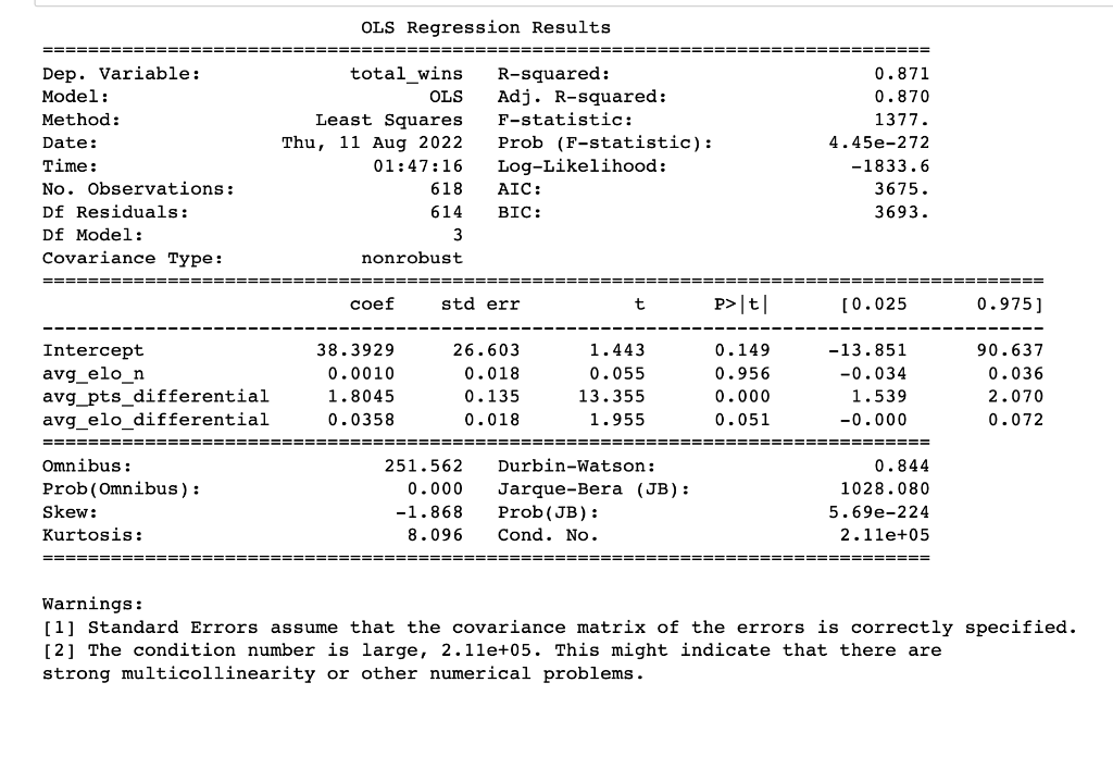 Solved In general, how is a multiple linear regression model | Chegg.com