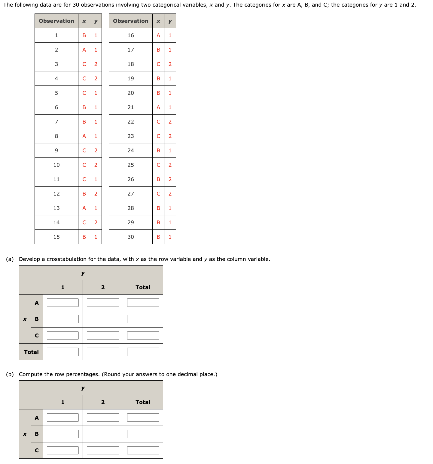 Solved (a) Develop a crosstabulation for the data, with x as | Chegg.com