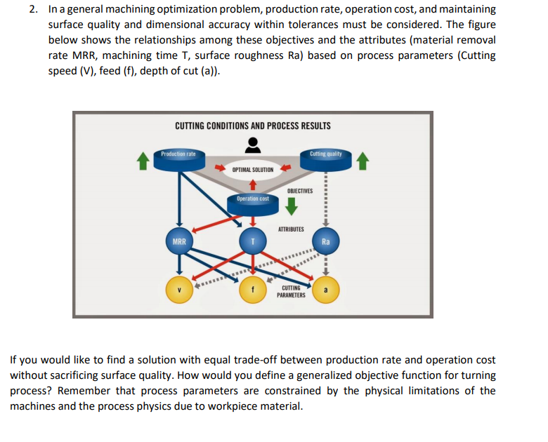 Solved 2. In a general machining optimization problem, | Chegg.com