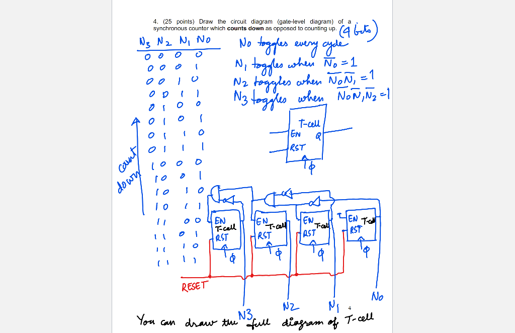 Solved Draw the circuit diagram of a synchronous counter | Chegg.com