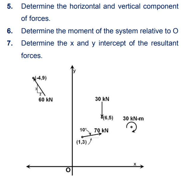 Solved 5. Determine the horizontal and vertical component of | Chegg.com