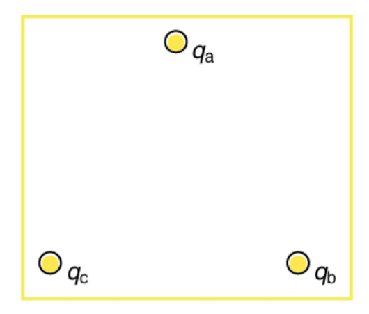 Solved (a) Find the electric field at the location of qa, | Chegg.com