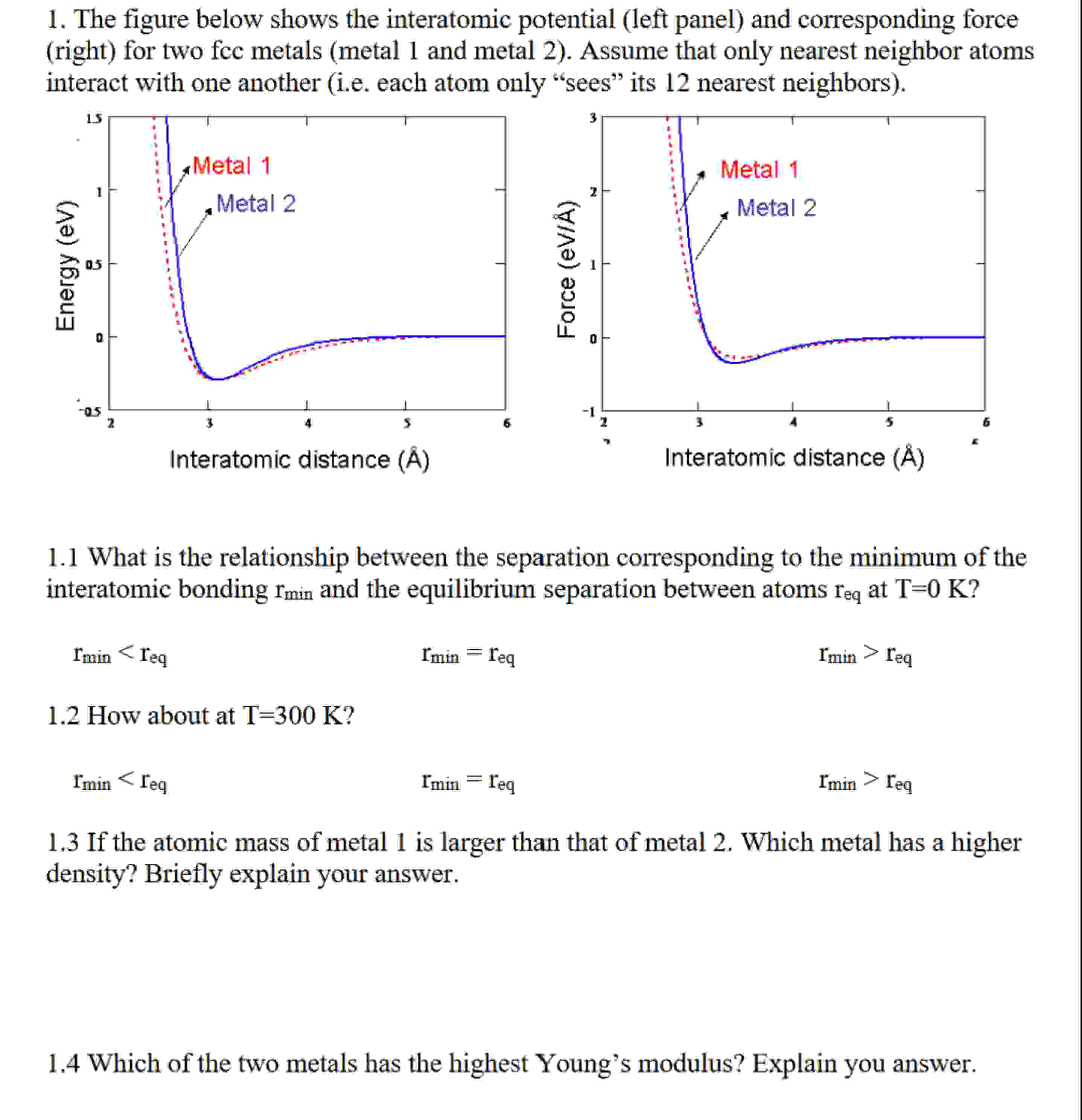 Solved The figure below shows the interatomic potential | Chegg.com
