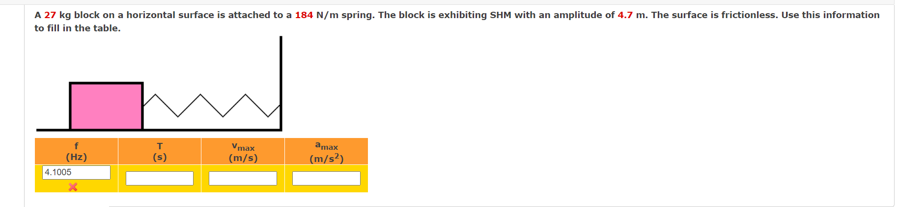 Solved to fill in the table. | Chegg.com