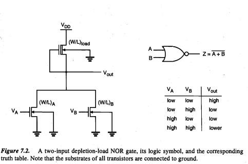 Exercise 7.1. Consider the depletion-load nMOS NOR2 | Chegg.com
