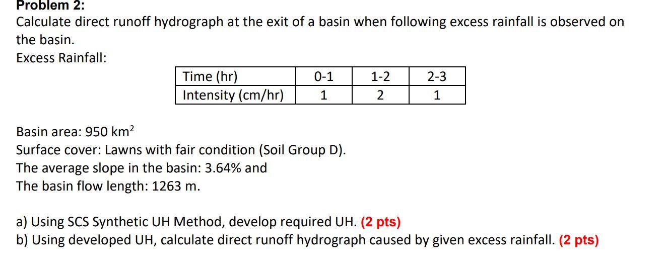 Problem 2: Calculate direct runoff hydrograph at the | Chegg.com